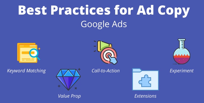 7 предпоставки за успешна реклама в Гугъл - SoftUni Digital