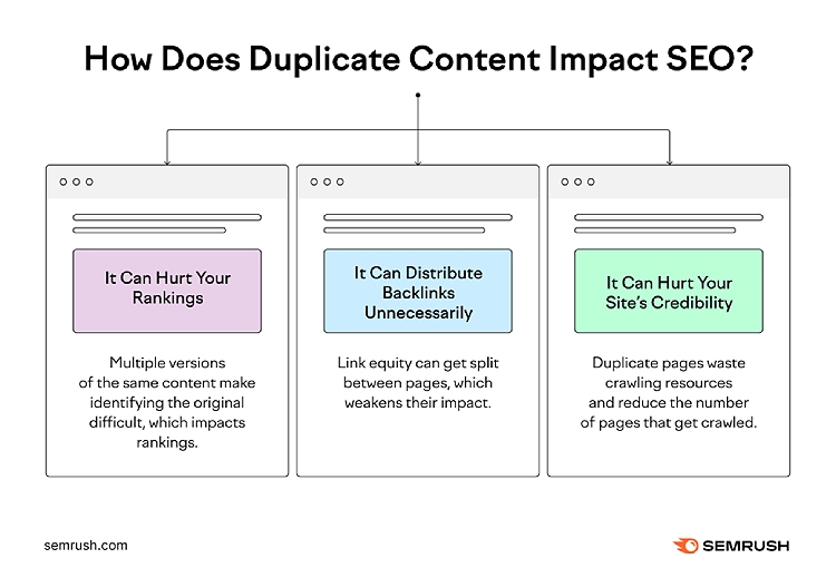5 убедителни причини да избягваш дублираното съдържание - SoftUni Digital