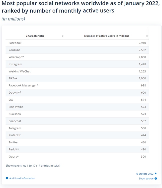 Фейсбук страница: какво е важно да знаеш? - SoftUni Digital